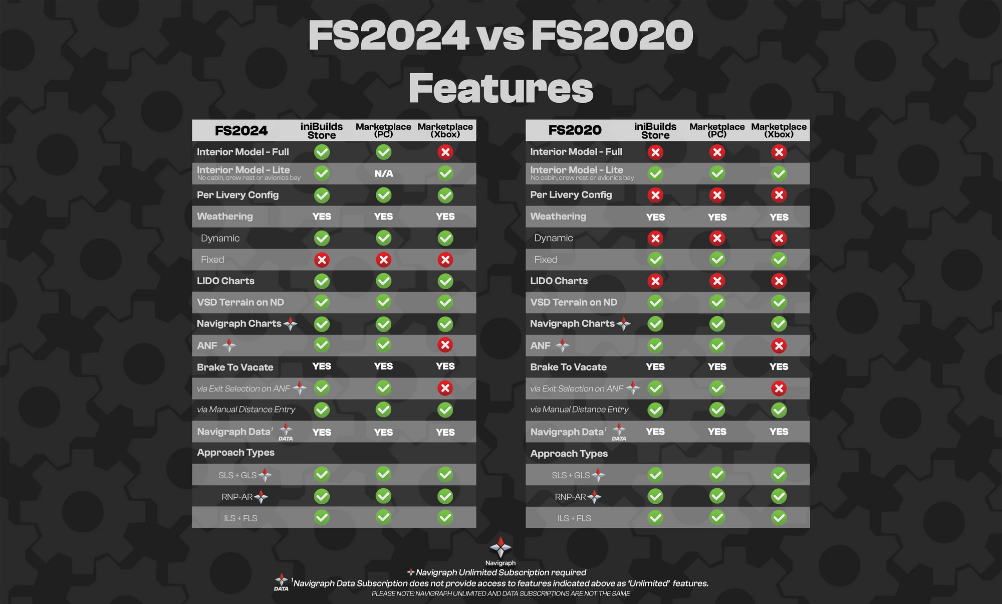 iniBuilds Releases A350 Airliner for Microsoft Flight Simulator 20/24 ...